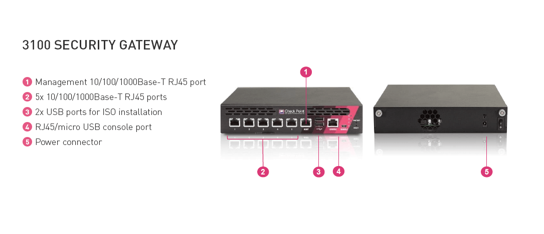 Check Point 1400/3000 - Системы Информационной Безопасности