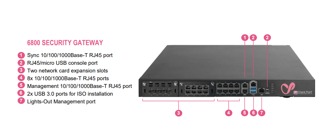 Check Point 5000/6000 - Системы Информационной Безопасности