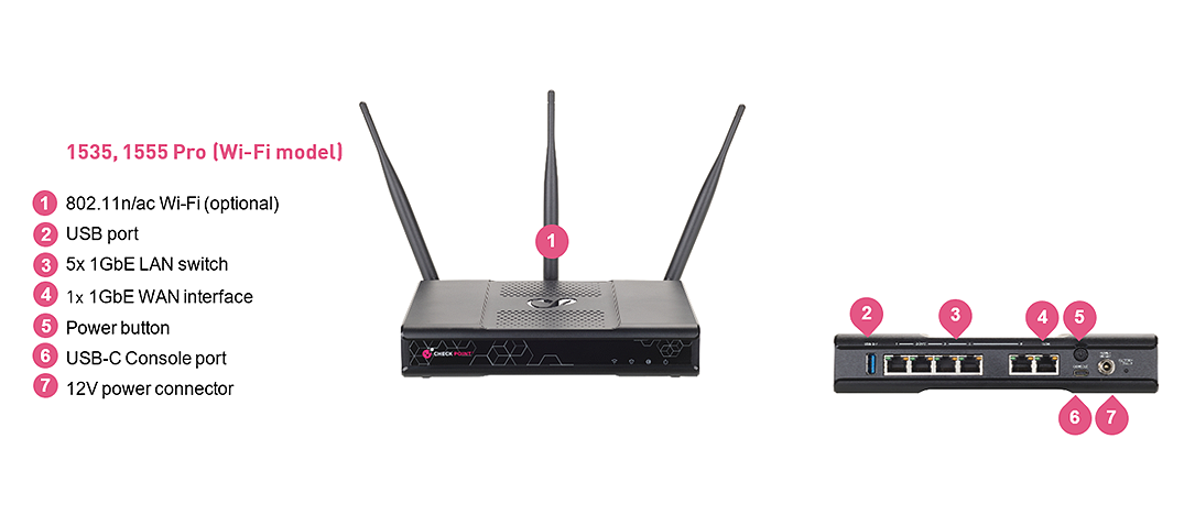 Малые сети - СИБ